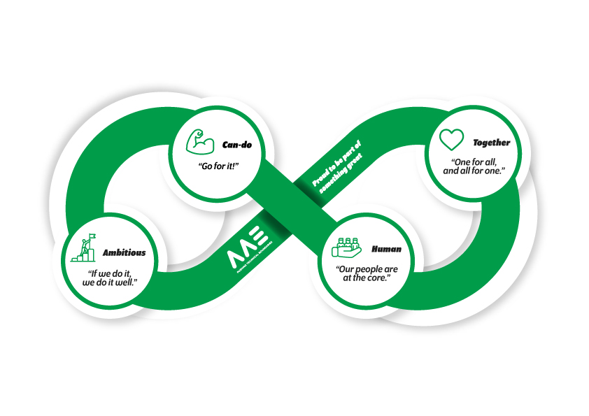 Werken bij AAE - Helmond | AAE